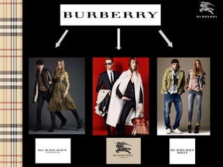 Burberry: A Study on the Brand | PPTX