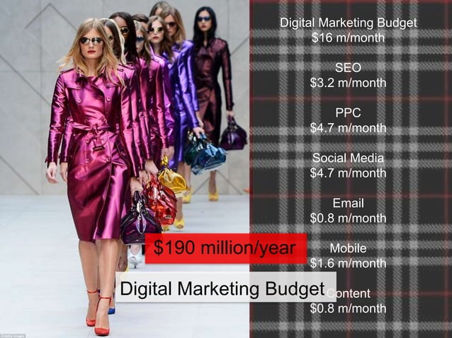 Burberry Digital Startegy | PPTX