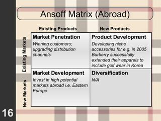 Burberry uprise and downfall | PPT