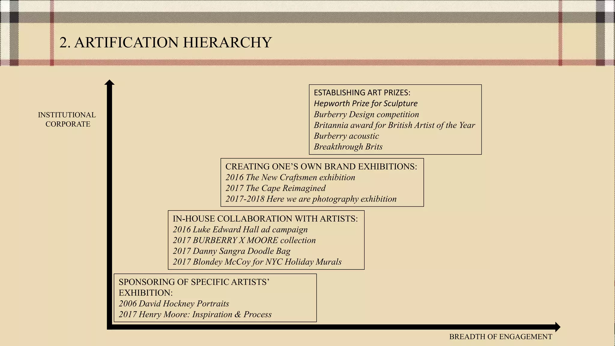 Burberry - Brand identity and artification analysis | PPTX