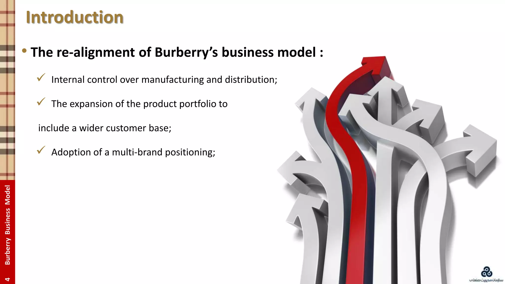 Burberry Business Model | PPSX