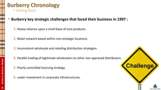 Burberry Business Model | PPSX