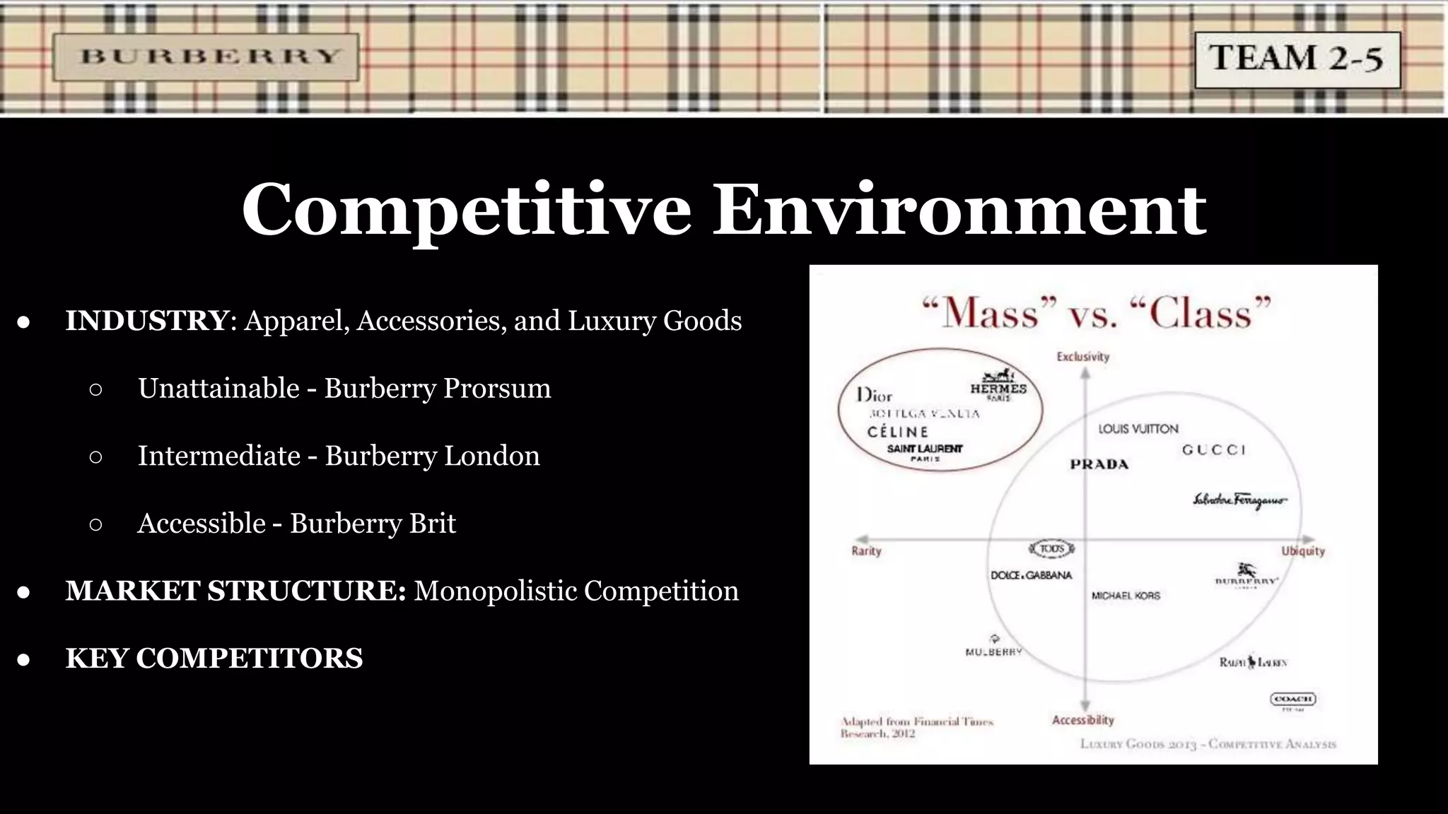 Burberry External Company Analysis | PPTX