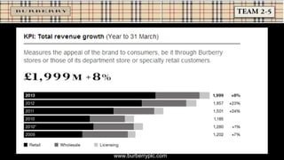 Burberry External Company Analysis | PPTX