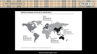 Burberry External Company Analysis | PPTX