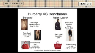 Burberry External Company Analysis | PPTX