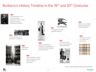 Burberry, The Digital Enterprise | PDF