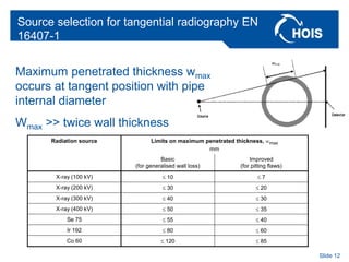 Burch ECNDT2014 EN16407 shortened.pptx