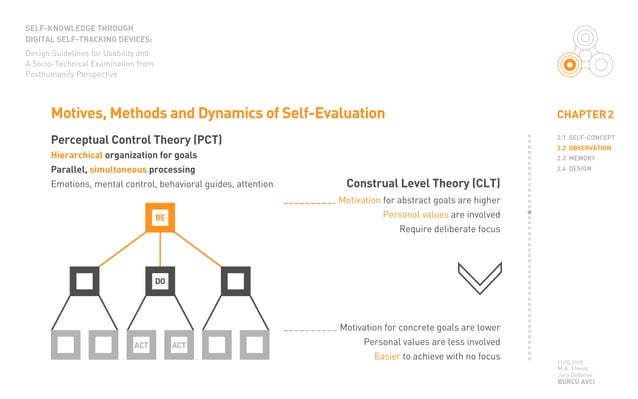 Self-Knowledge through Self-Tracking Devices | PPT