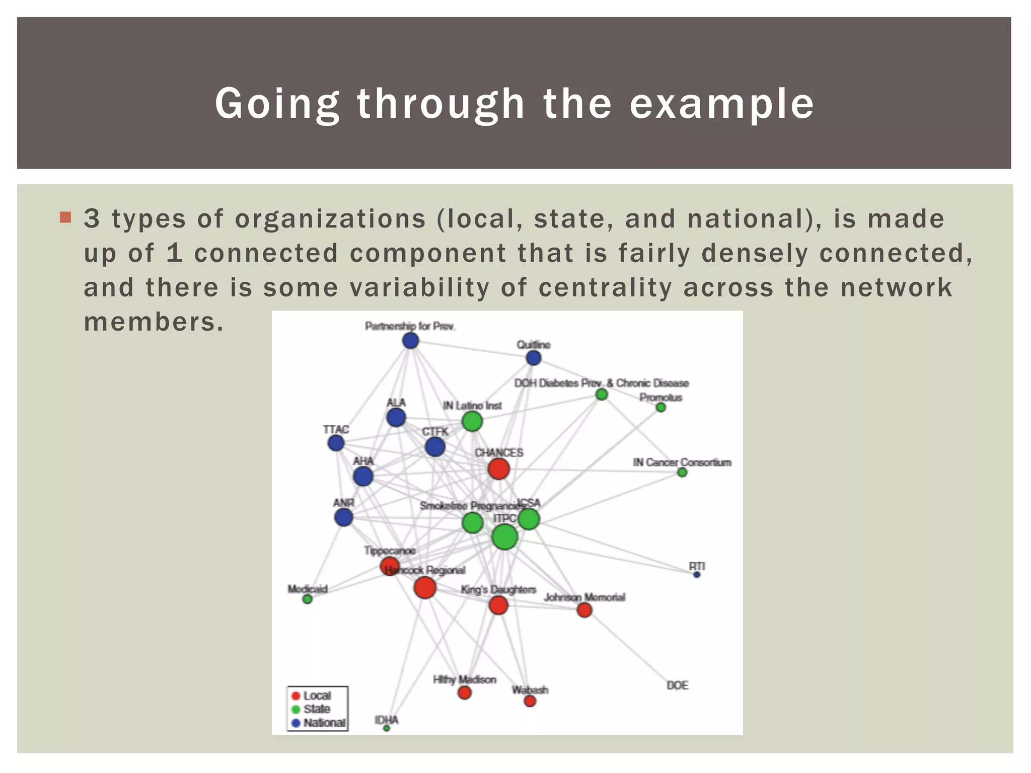Synthetic Data Generation Using Exponential Random Graph Modeling Ppt 3364