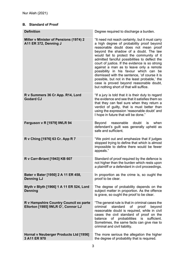 BURDEN AND STANDARD OF PROOF | PDF | Law