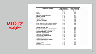Burden of disease health indicators | PPTX