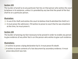 BURDEN OF PROOF topic under evidence law | PPTX