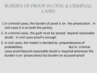 BURDEN OF PROOF PPT and it's shifting onus | PPTX