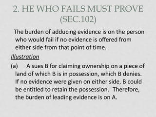 BURDEN OF PROOF PPT and it's shifting onus | PPTX