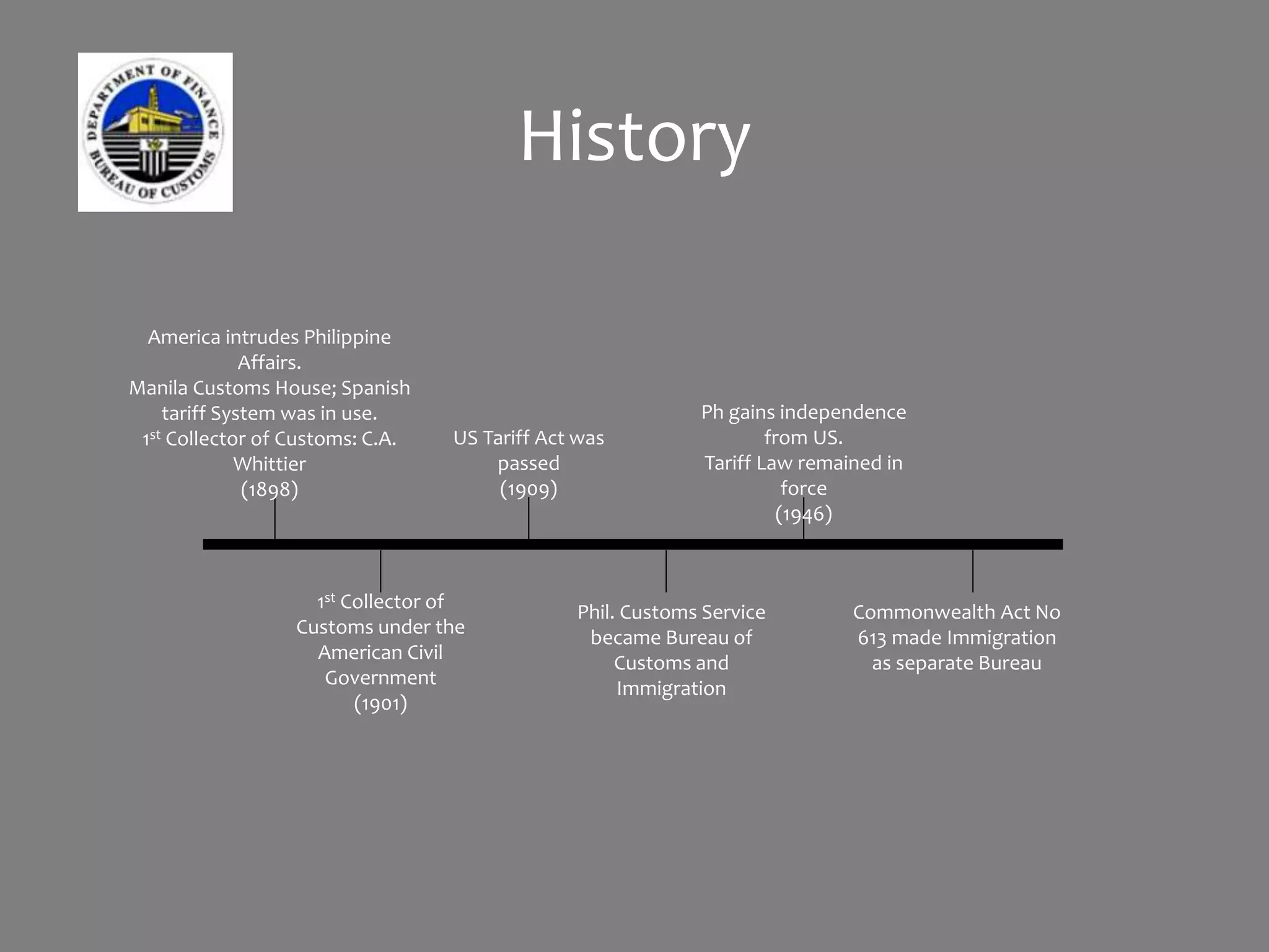 Bureau of-customs | PPTX