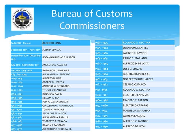 Bureau of-customs | PPTX