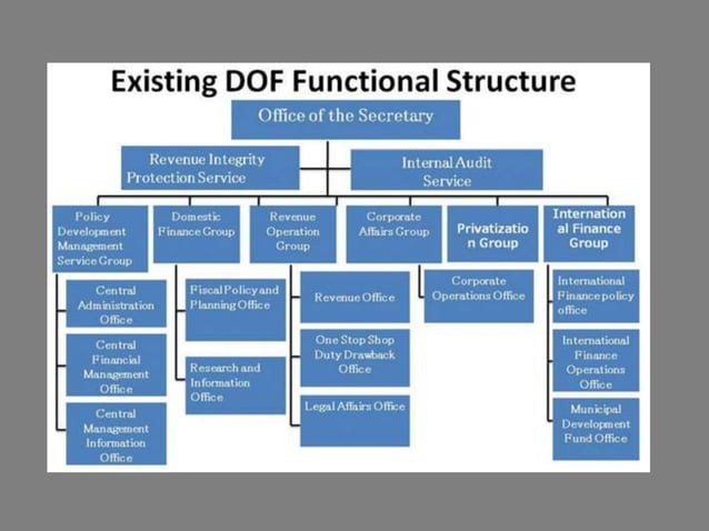 Bureau of-customs | PPTX