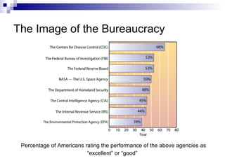 Bureaucracy | PPT