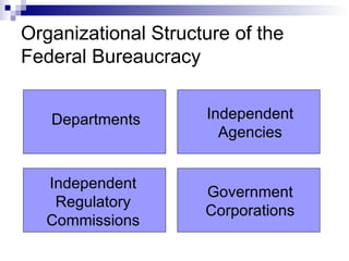Bureaucracy | PPT