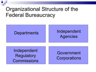 Bureaucracy | PPT