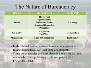 Bureaucracy | PPT