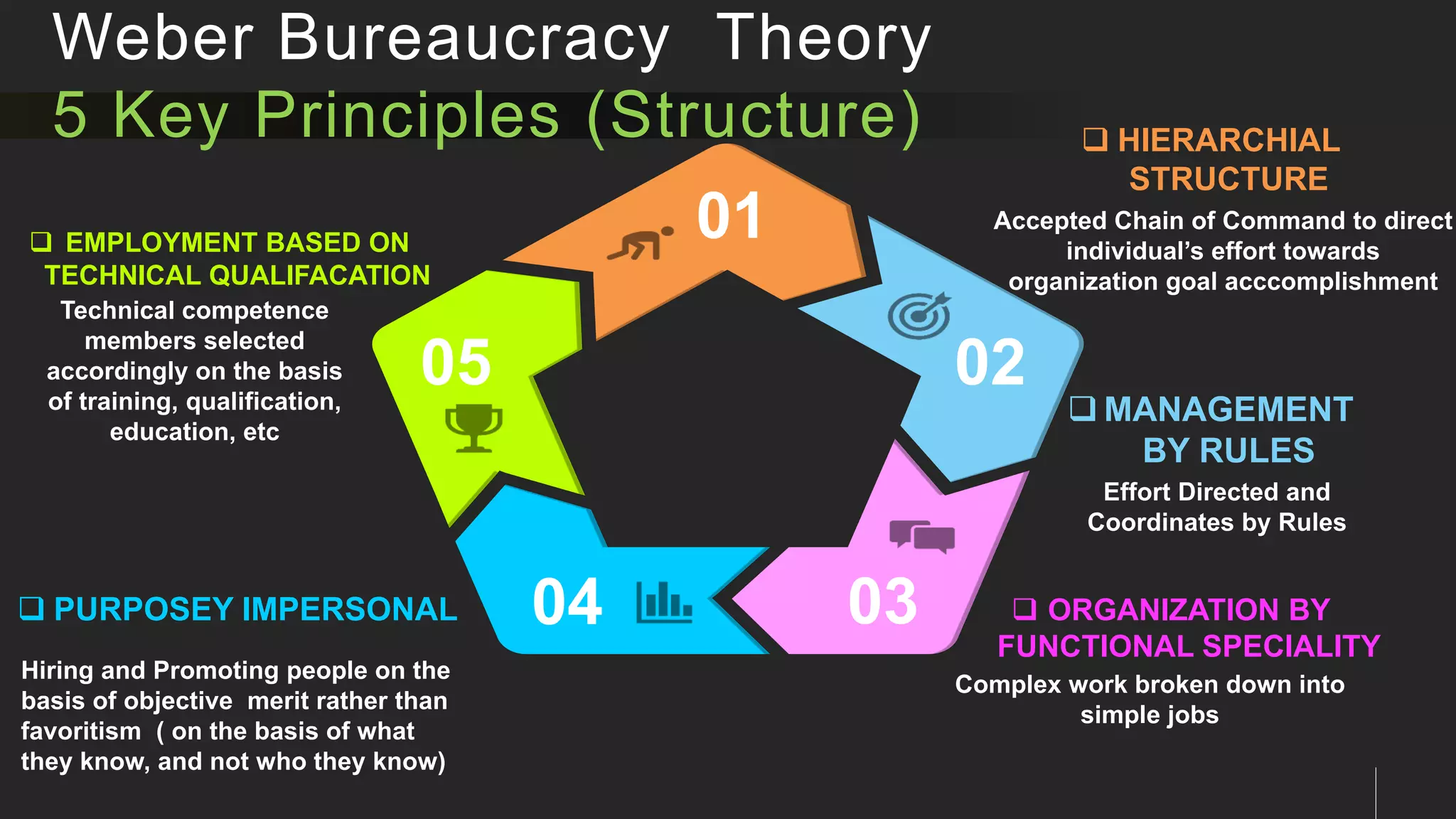 Bureaucracy | PPTX