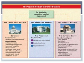 Bureaucracy - government at work | PPT