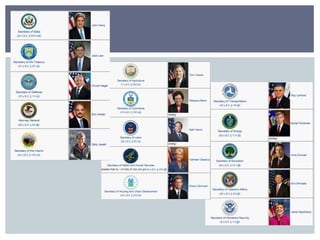 Bureaucracy - government at work | PPT