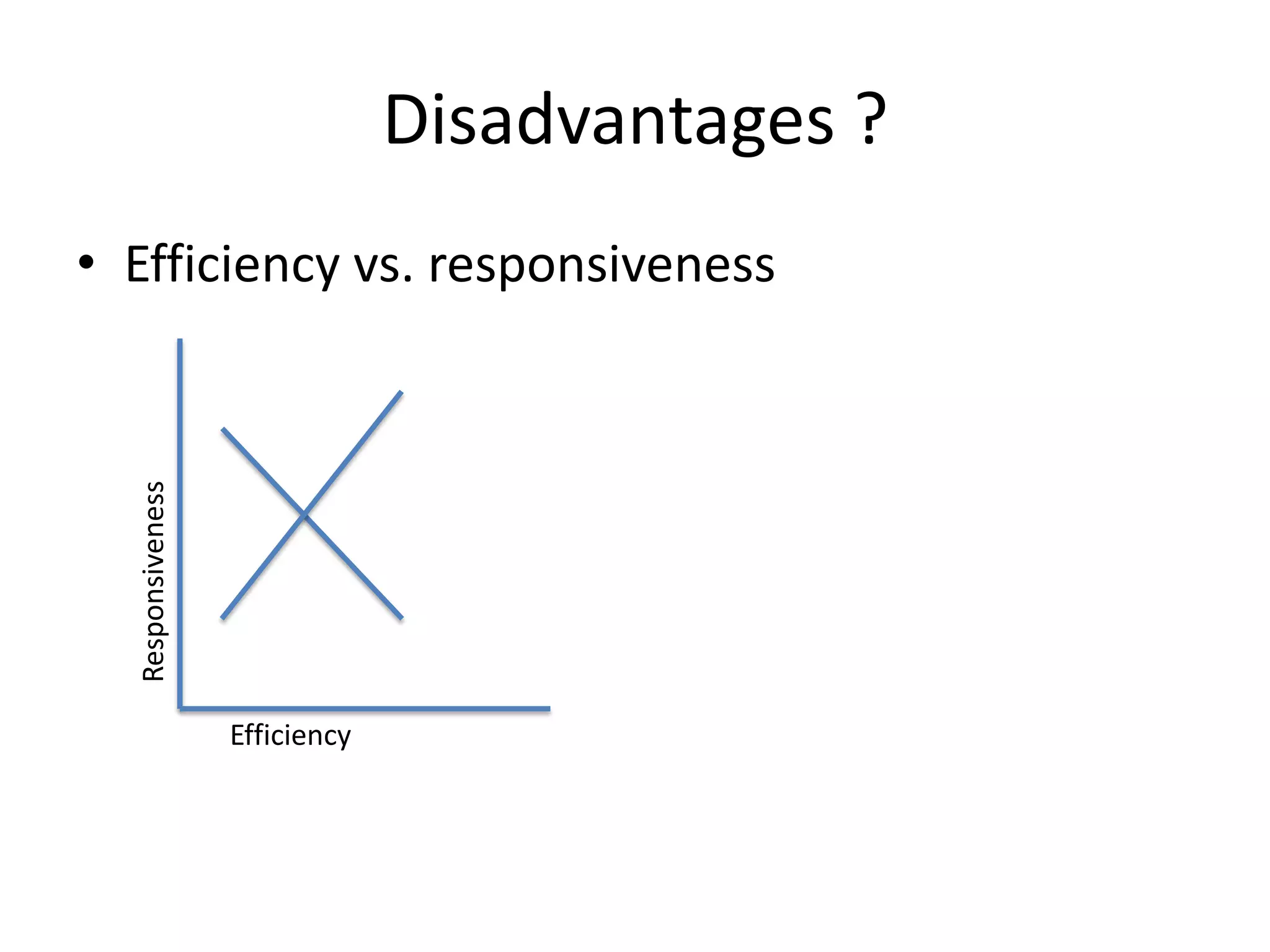 Development Management and Bureaucracy restraining and constraining ...