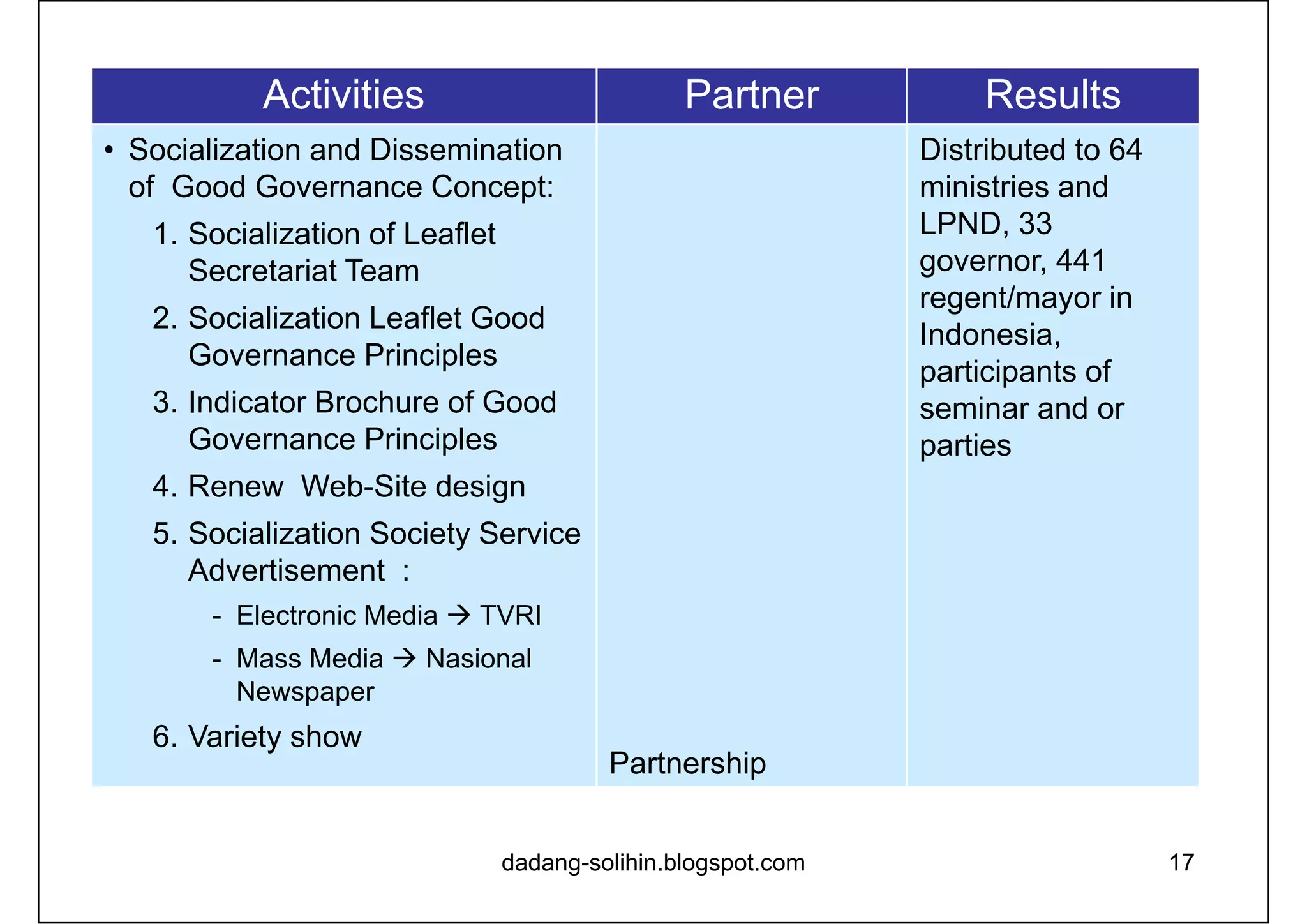 Bureaucratic Reform Road Map | PDF