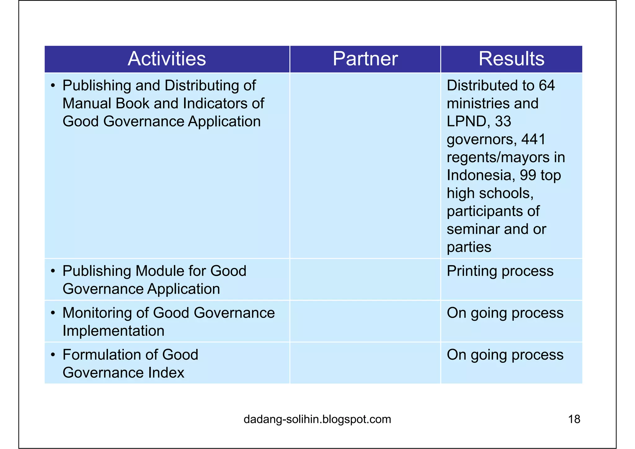 Bureaucratic Reform Road Map | PDF