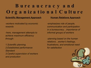 Bureaucratic Process | PPT