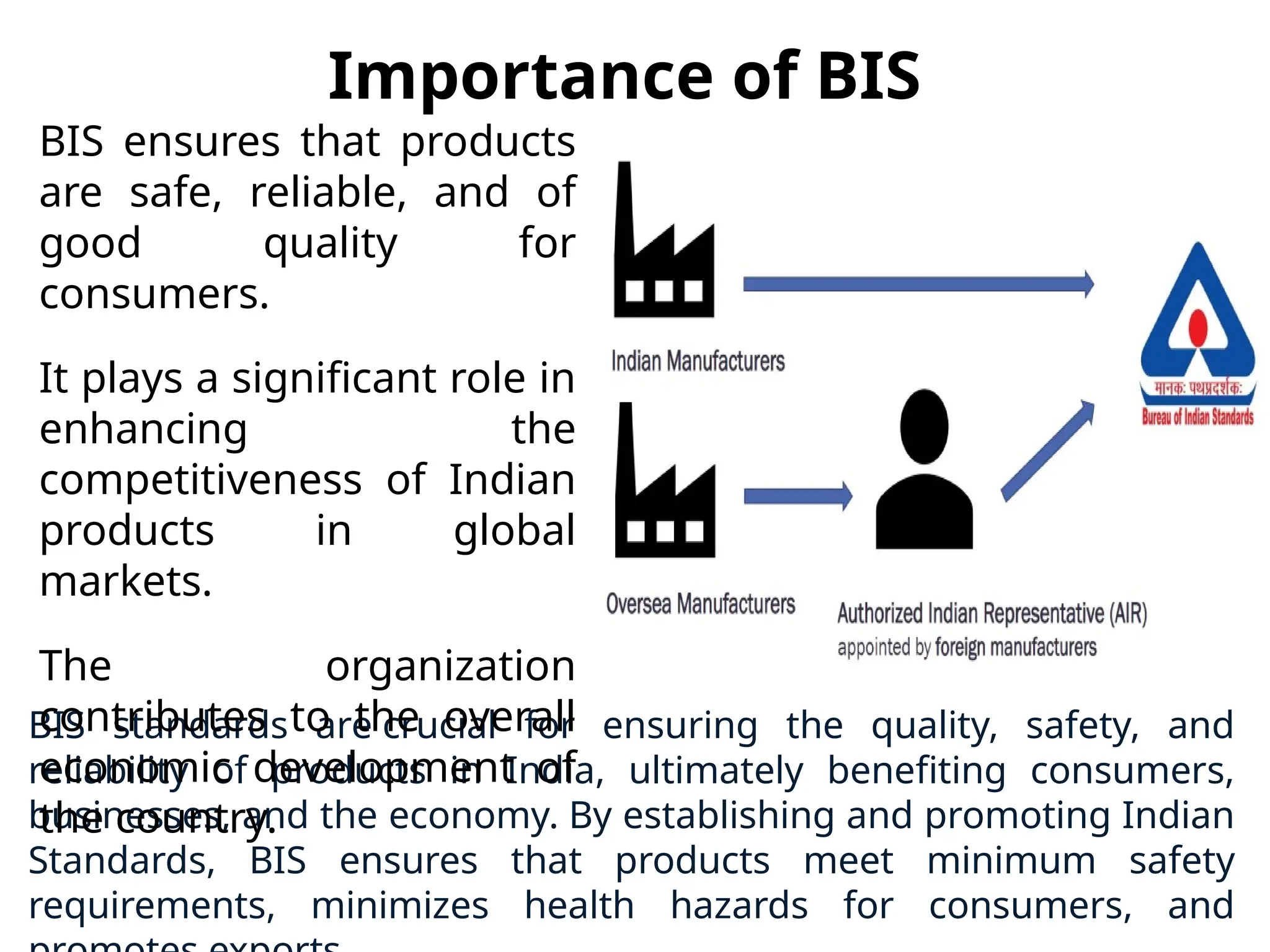 Bureau of Indian Standard (BIS) and its challenges | PPTX