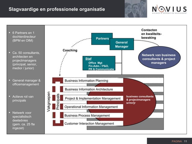 Bureaupresentatie novius linked in | PPT