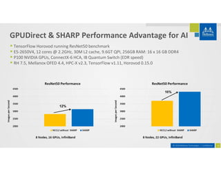 SHARP: In-Network Scalable Hierarchical Aggregation and Reduction Protocol | PDF