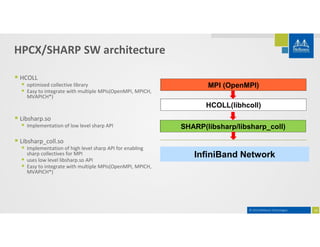 SHARP: In-Network Scalable Hierarchical Aggregation and Reduction Protocol | PDF