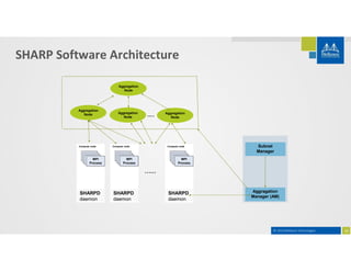 SHARP: In-Network Scalable Hierarchical Aggregation and Reduction Protocol | PDF