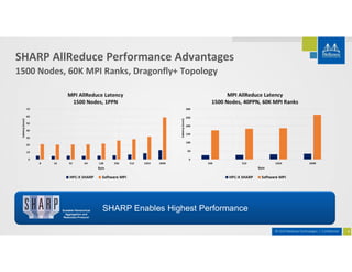 SHARP: In-Network Scalable Hierarchical Aggregation and Reduction Protocol | PDF