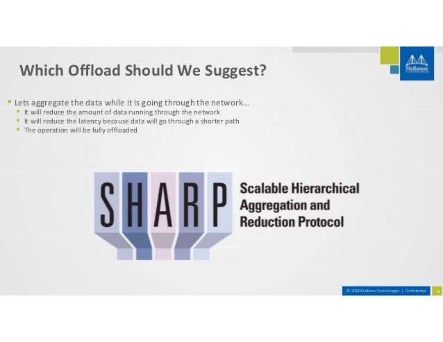 SHARP: In-Network Scalable Hierarchical Aggregation and Reduction Pro… SHARP: In-Network Scalable Hierarchical Aggregation and Reduction Pro…