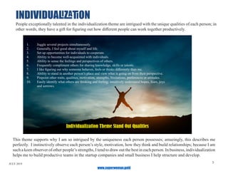 Burena morris leadership portfolio | PDF