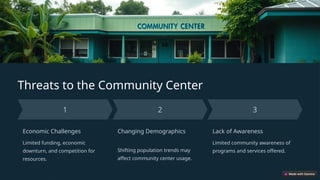 Burewala-Community-Center-Project-A-Site-Analysis.pptx