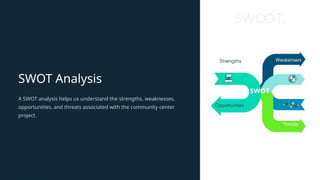 Burewala-Community-Center-Project-A-Site-Analysis.pptx