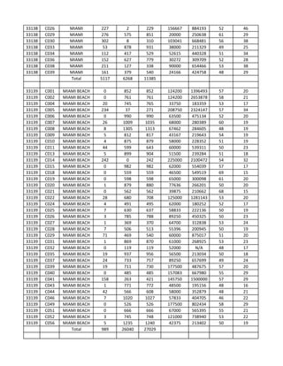 Burger Bae list count | PDF