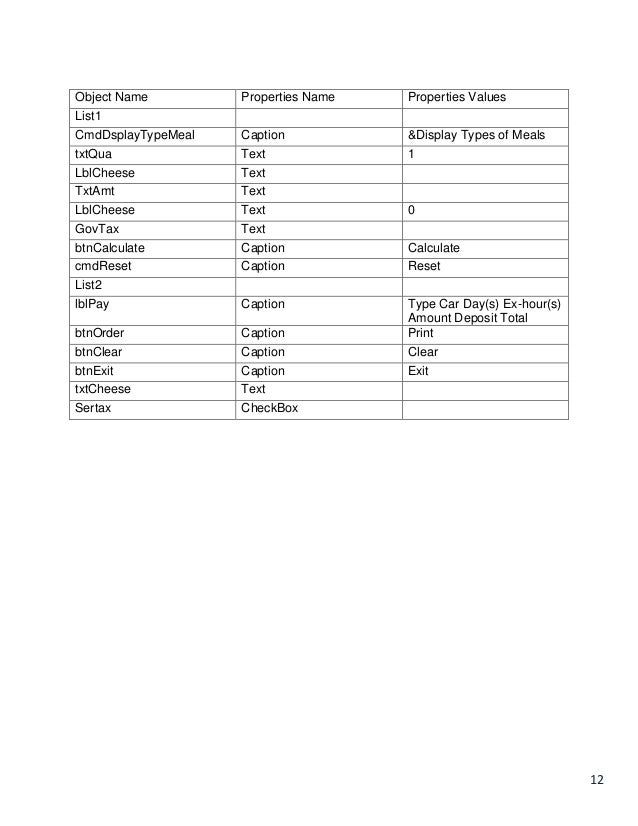 Burger doll order form
