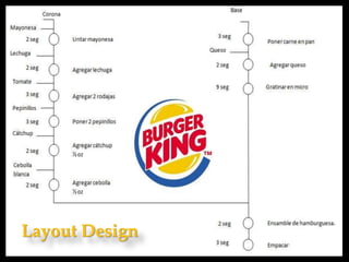 Burger king | PPTX