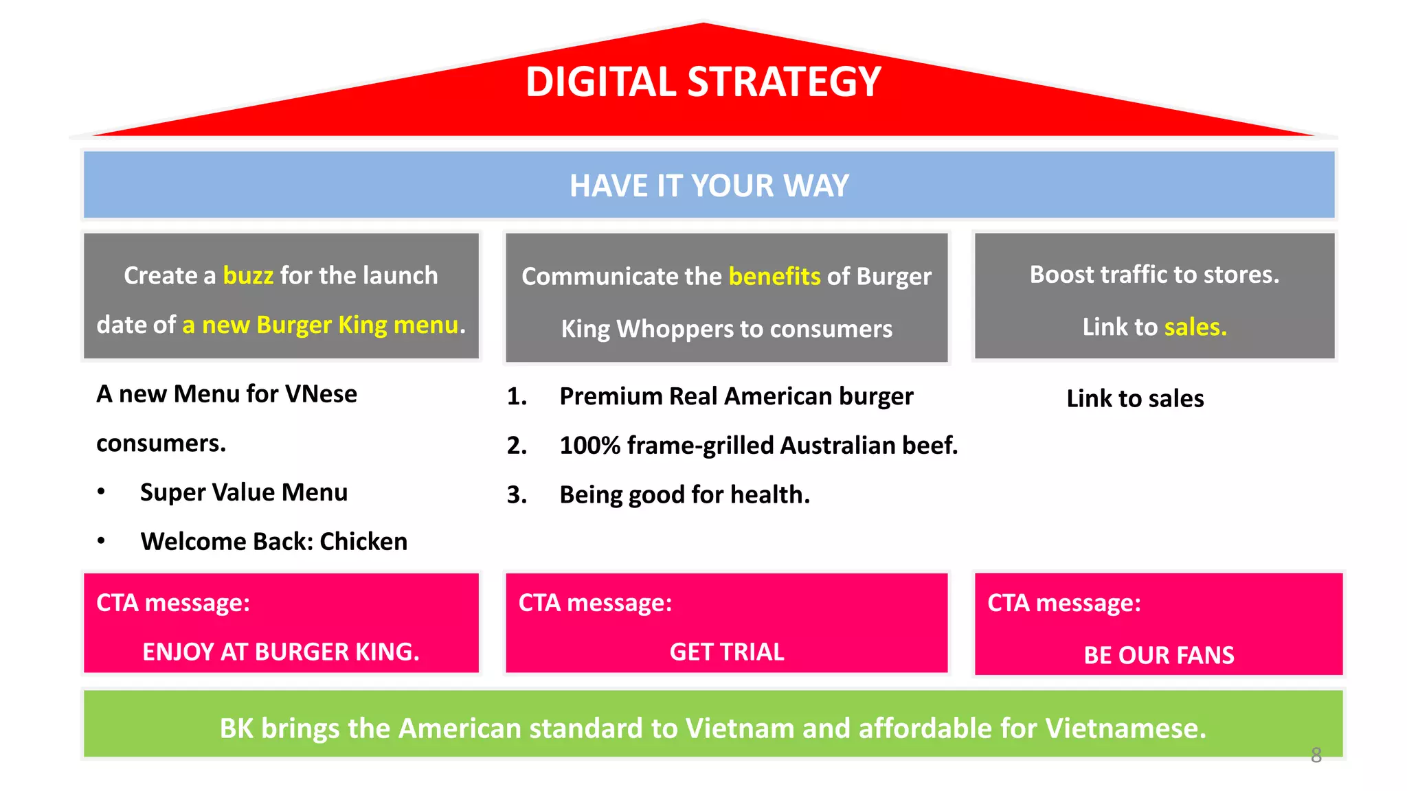 Burger King Digital Campaign Proposal | PPTX