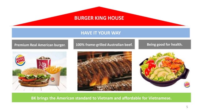 Burger King Digital Campaign Proposal | PPTX