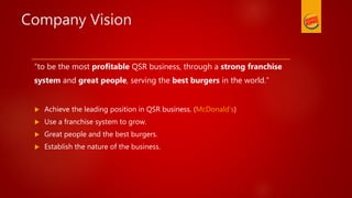 Strategic Management Audit: Burger King | PPTX