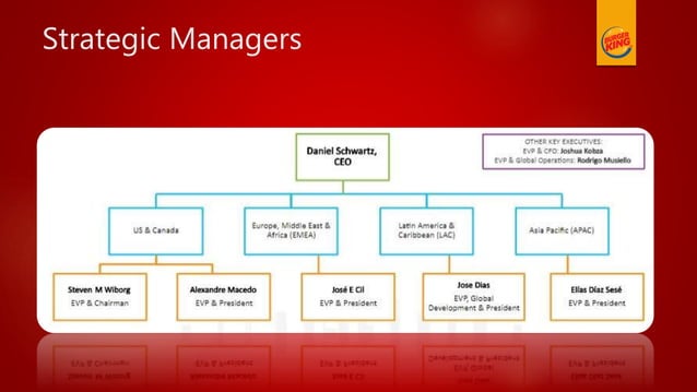 Strategic Management Audit: Burger King | PPTX
